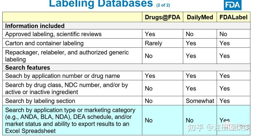 复杂的US labeling，你弄懂了吗？ - 知乎