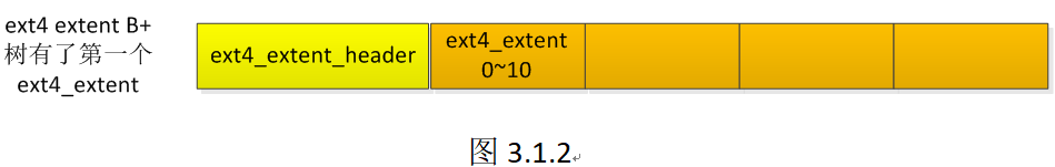linux内核源码：ext4 extent详解 - 知乎