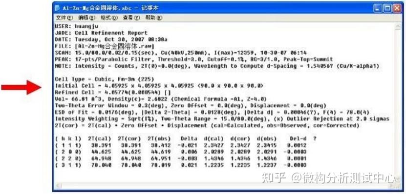 【干货】XRD分析Jade使用教程之晶胞参数精确计算教程（五） - 知乎