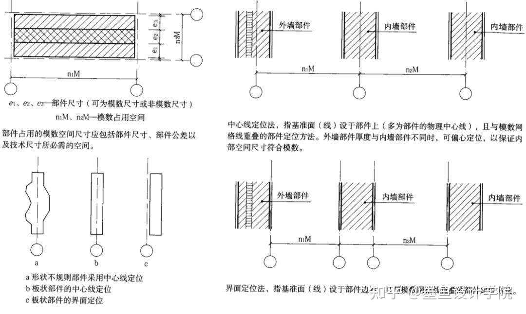 必看建筑设计理论 | 现代建筑设计中的模数制度 - 知乎
