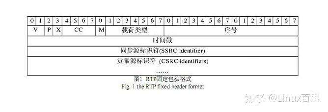 H264 RTP封包原理 - 知乎