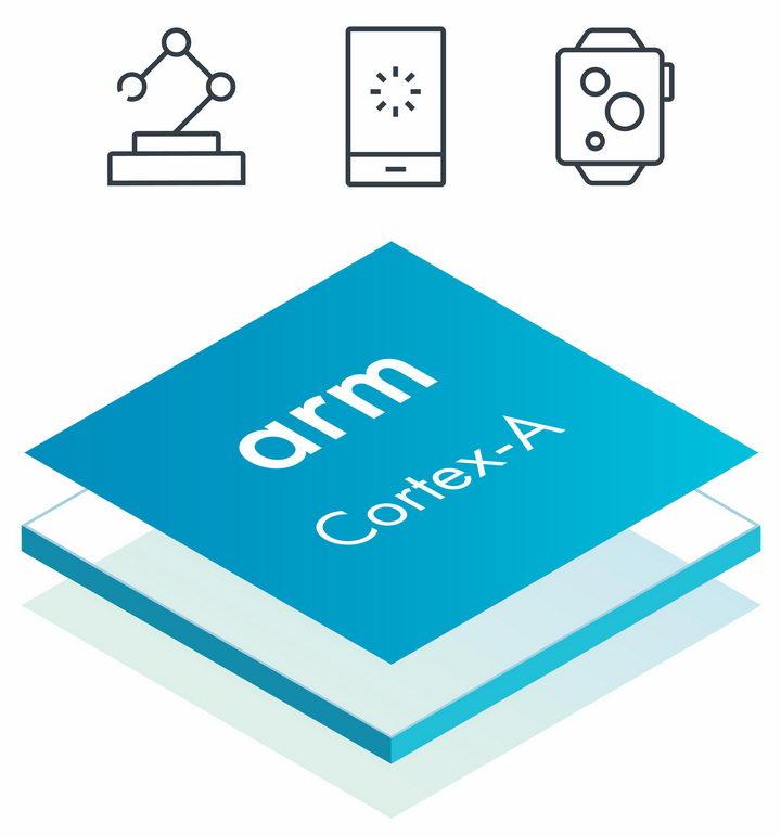 Arm v8 学习笔记 B2 Memory(2) - 知乎