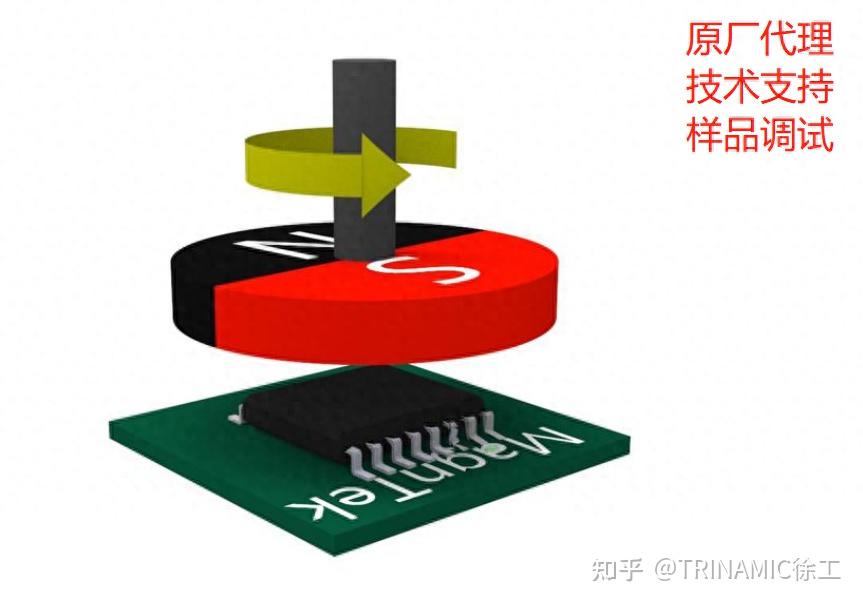 异性磁阻技术-高分辨率、高速磁性角度编码器IC---(MT6825) - 知乎