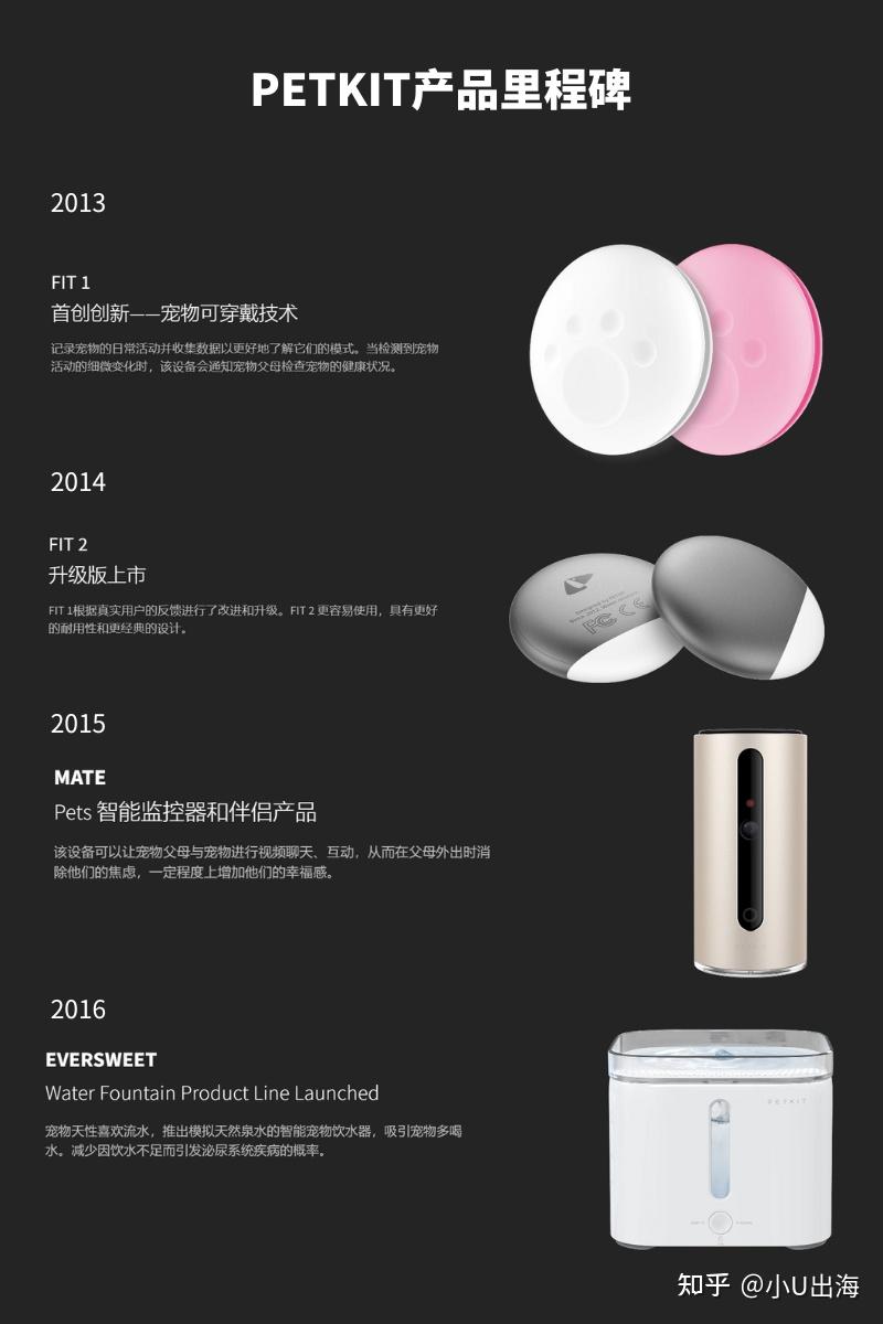 科技+宠物的无限可能：PETKIT独立站打法拆解 - 知乎