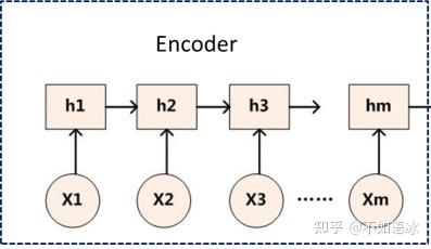 跟着问题学16——seq2seq详解及代码实战 - 知乎