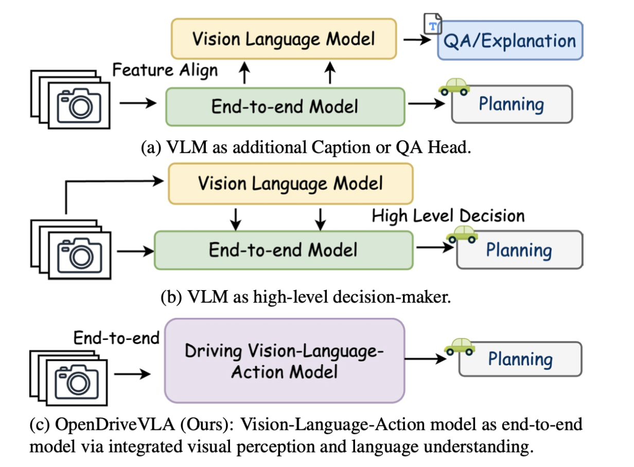 OpenDriveVLA：迈向端到端自动驾驶的大视觉语言动作模型解读 - 知乎