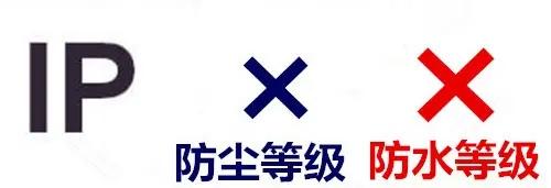 办理IP68防水报告的费用，IP68检测要求 - 知乎