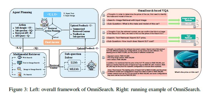 OmniSearch（mRAG）+DYN-VQA:小学题还没做好，给我发高考卷子？ - 知乎