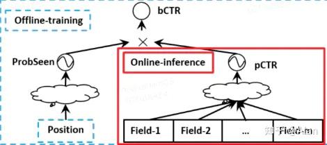 如何理解MMOE多任务学习算法？ - 知乎