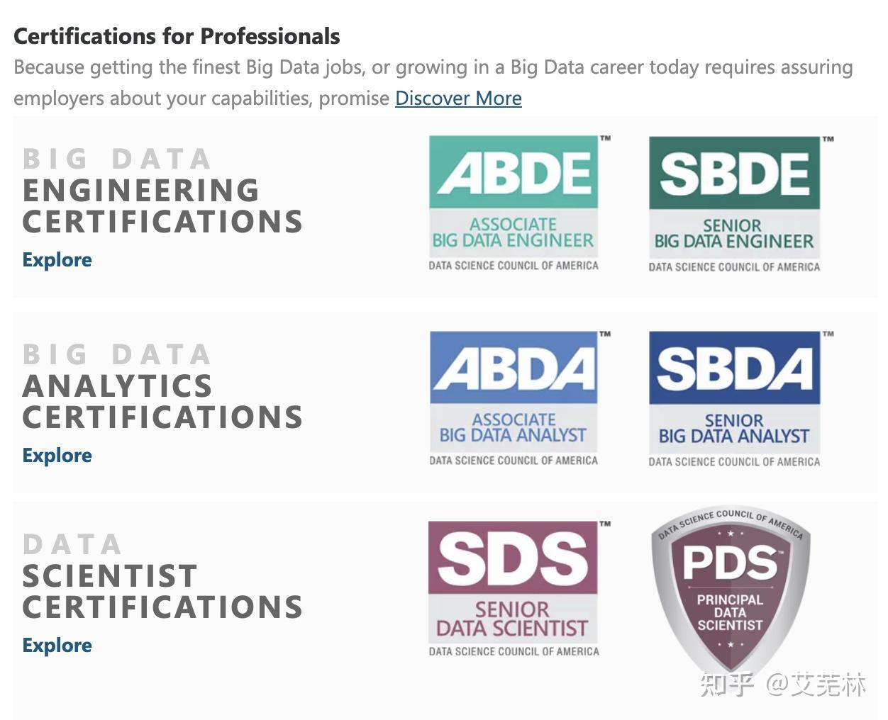 IT行业有哪些证书含金量高? - 知乎