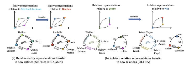 爱可可 AI 前沿推介(10.30) - 知乎