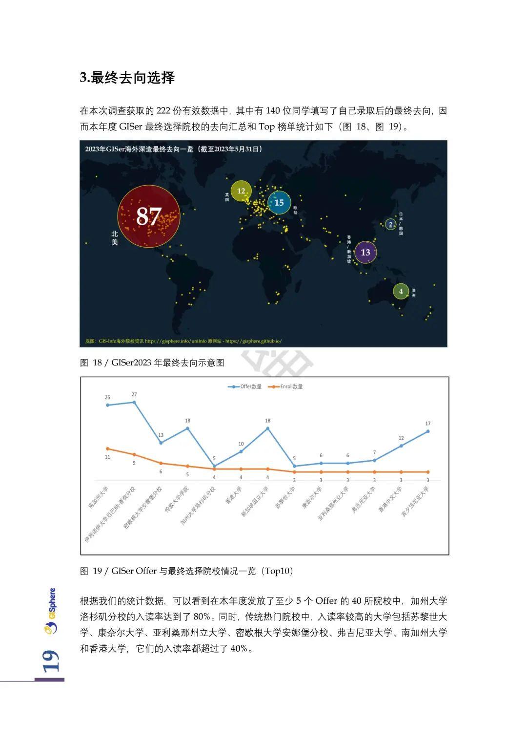 《GISphere留学指南》2023年大数据报告 - 知乎