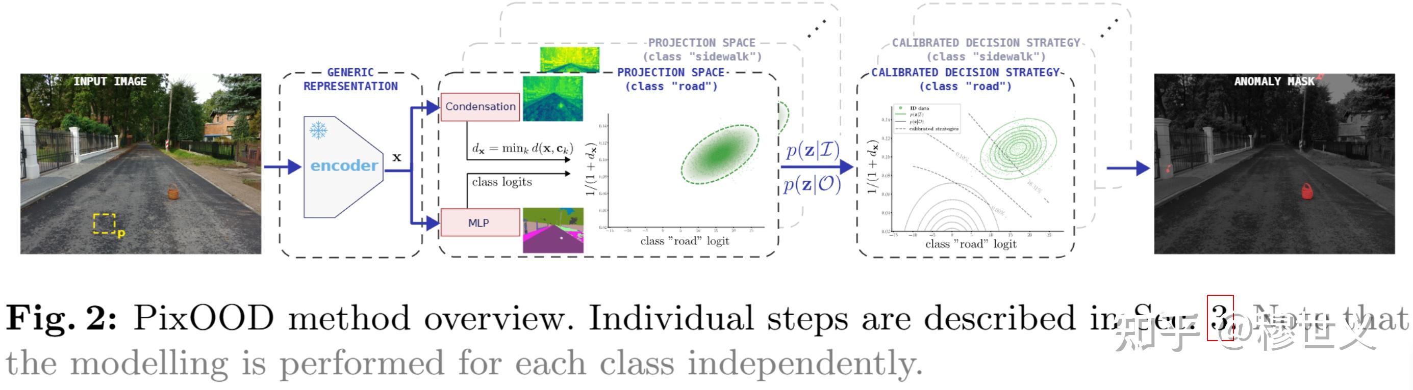 【ECCV2024】异常检测论文汇总 - 知乎