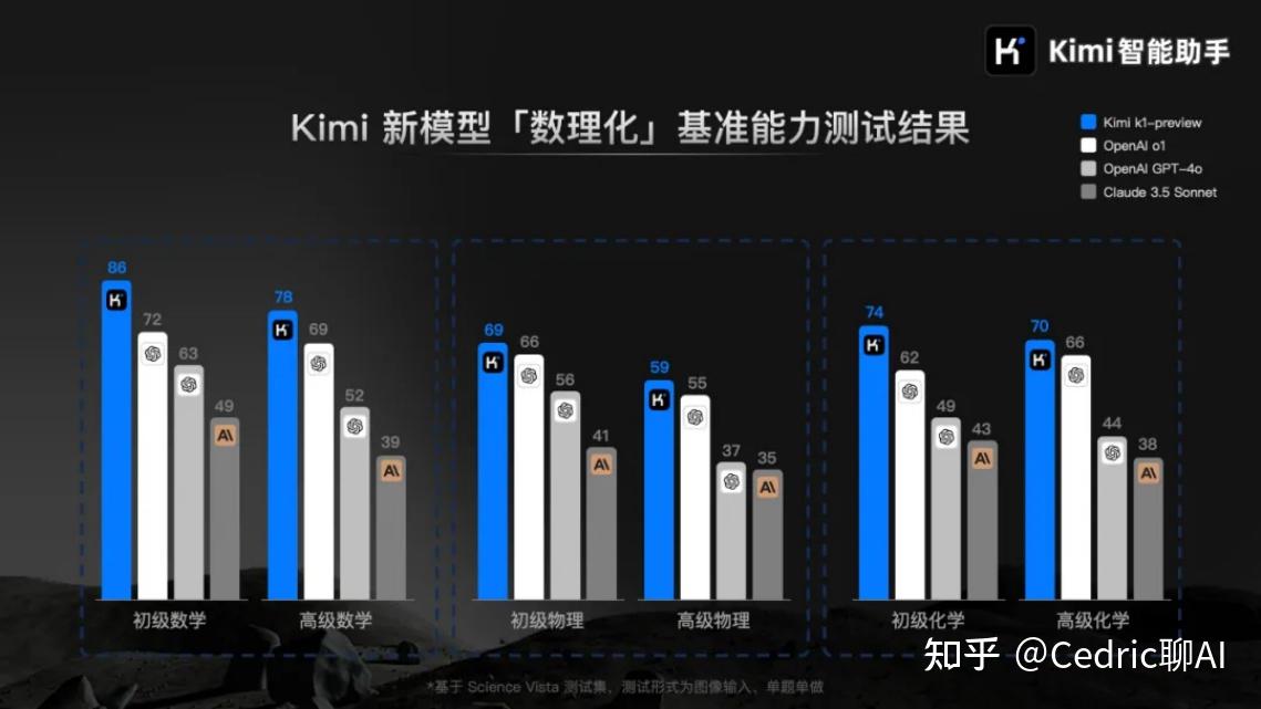 Kimi 发布视觉思考模型 K 1，K 1 模型在视觉识别和理解方面有哪些创新之处？ - 知乎