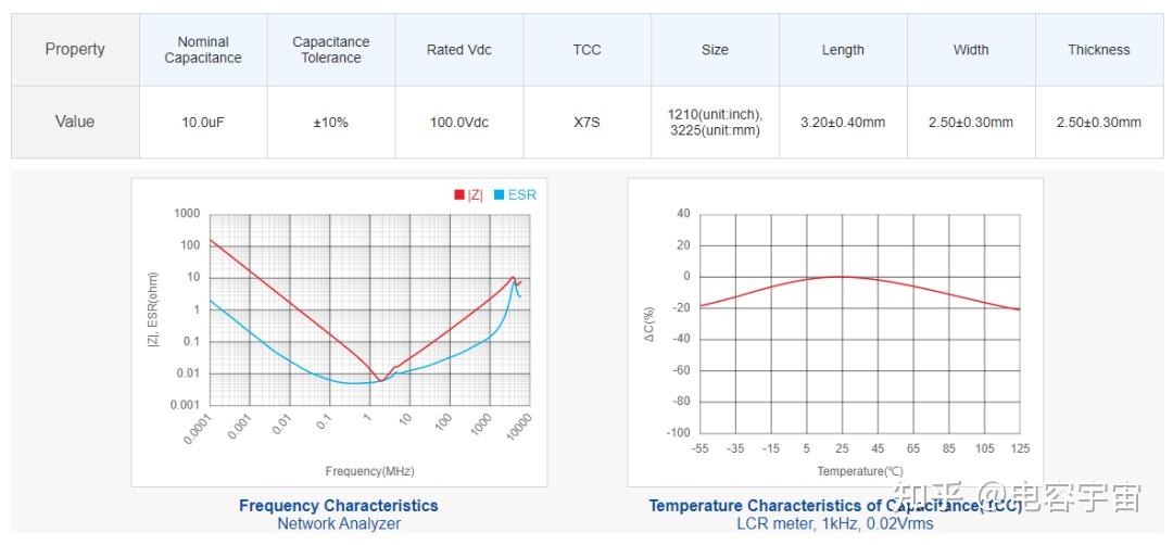 5G时代的MLCC技术要求及选型考虑 - 知乎