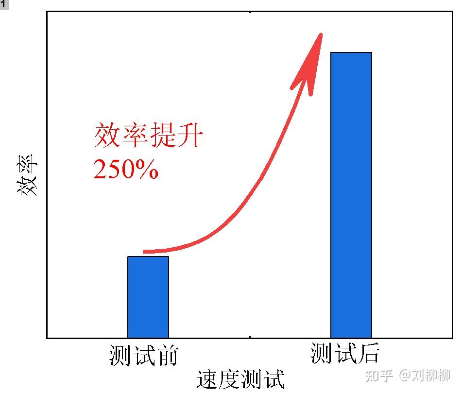 VASP 6.x 计算中并行参数 NPAR, NCORE, KPAR 这些参数到底应该如何设置呢？ - 知乎