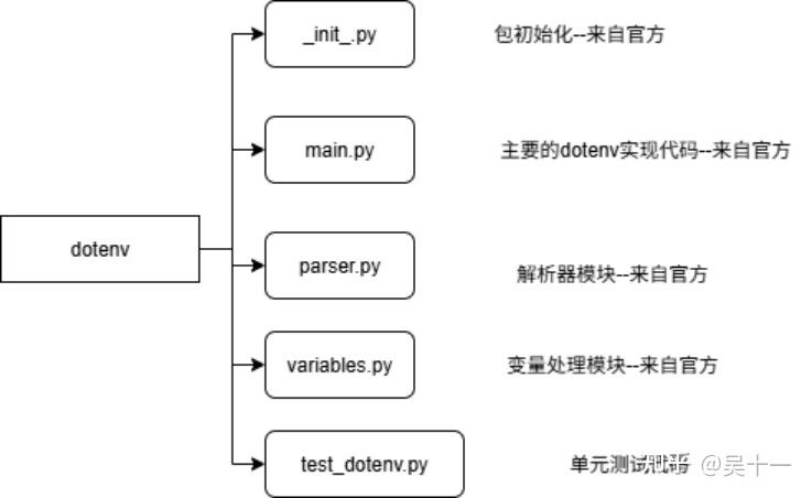Python DotEnv 库完整单元测试 - 知乎