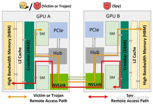 LLM 的最新AI（芯片）加速器及优化算法 ：GPU|ASIC/CHIPLET/PIM(Processing-in-Memory)|CIM/光子计算/神经形态(最全面的解读：从入门到放弃) - 知乎