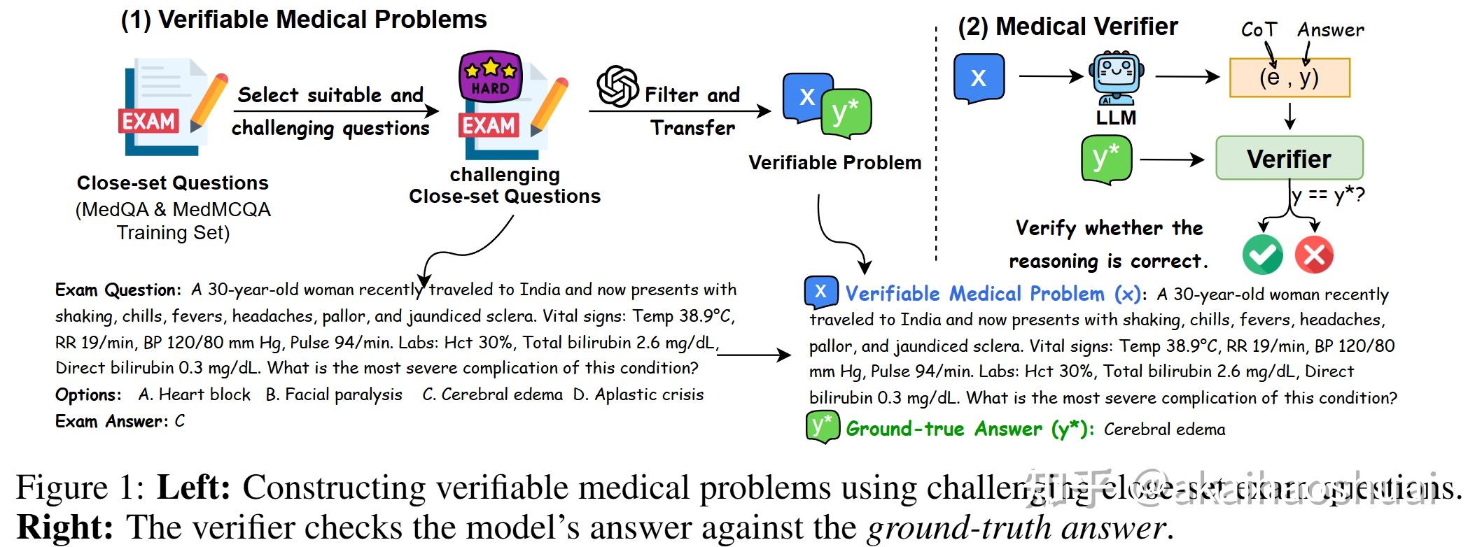 LLM之o1：1、原理初探 - 知乎