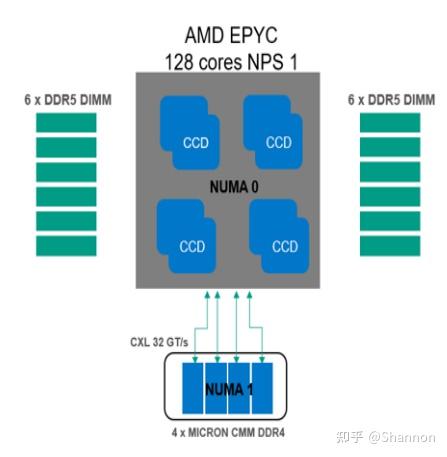 如何理解地址交织 address interleaving - 知乎