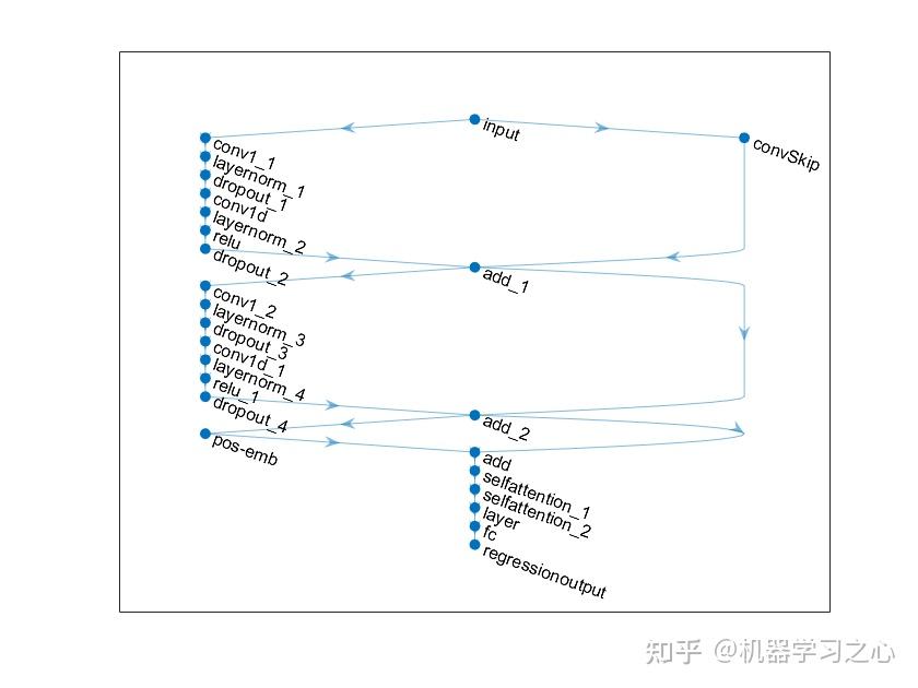 TCN-Transformer时间序列预测 - 知乎