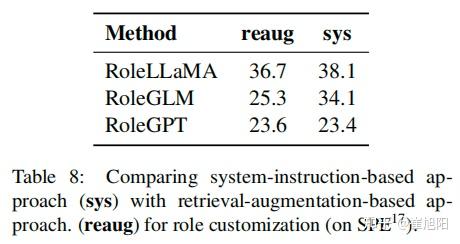 一文读懂大模型角色扮演--RoleLLM: 大型语言模型角色扮演能力的基准测试、引出与增强 - 知乎