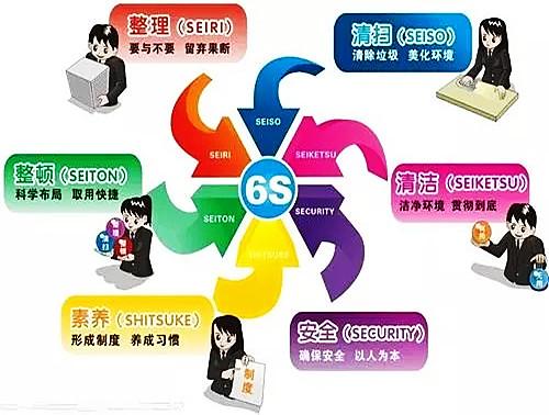 6S目视化管理安全警示标志6S管理中整顿的十个要点 - 知乎