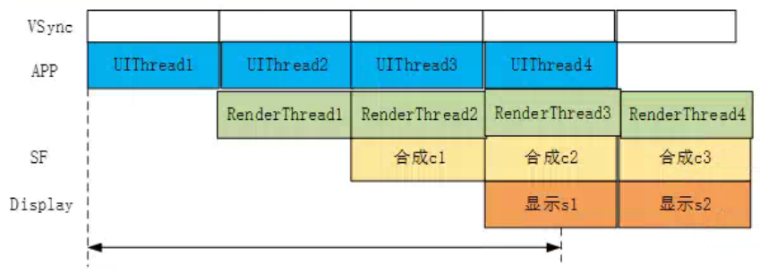 VR显示系列之一：MTP、ATW如何影响显示流水线设计 - 知乎