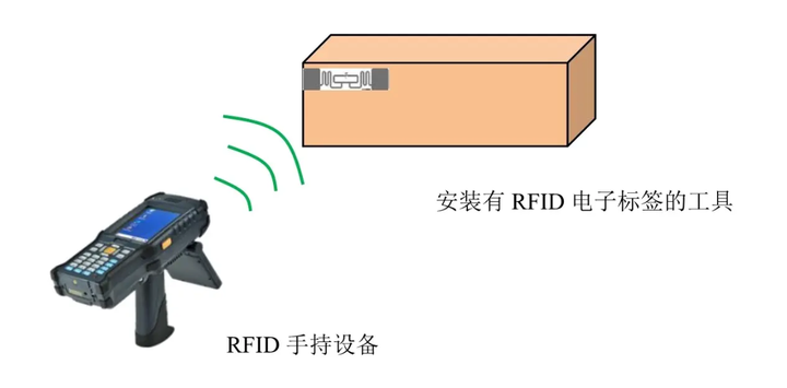 什么是RFID？RFID和NFC有什么区别？ - 知乎