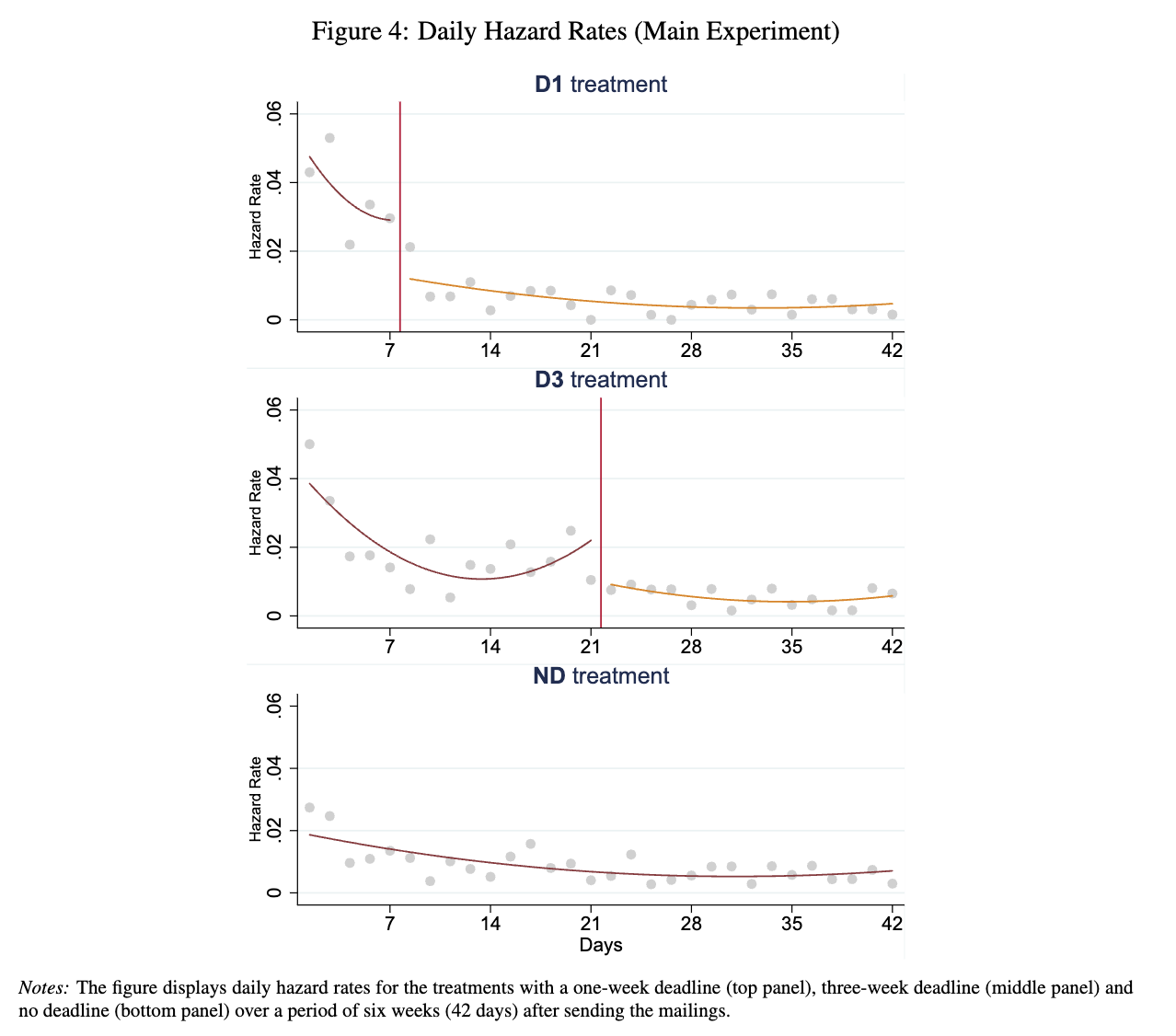 ddl是第一生产力有了科学解释，网友：给大模型试试 - 知乎