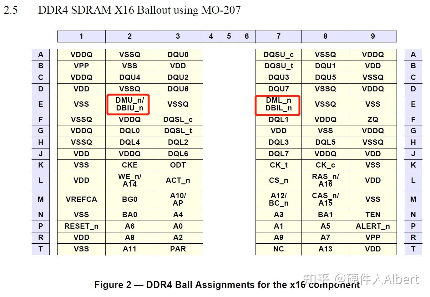 DDR4的DBI功能 - 知乎