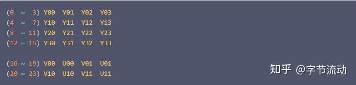 OpenGL: 如何利用 Shader 实现 RGBA 到 NV21 图像格式转换？（全网首次开源） - 知乎