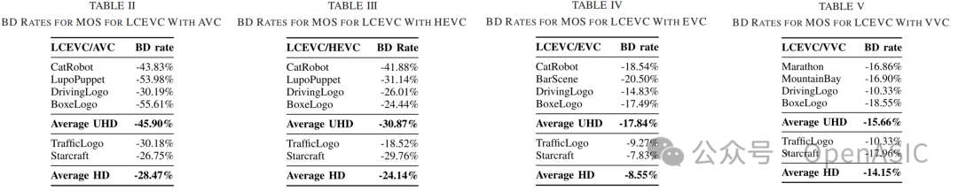 VISION GUIDE 45 | 什么是低复杂度增强视频编码(LCEVC) - 知乎