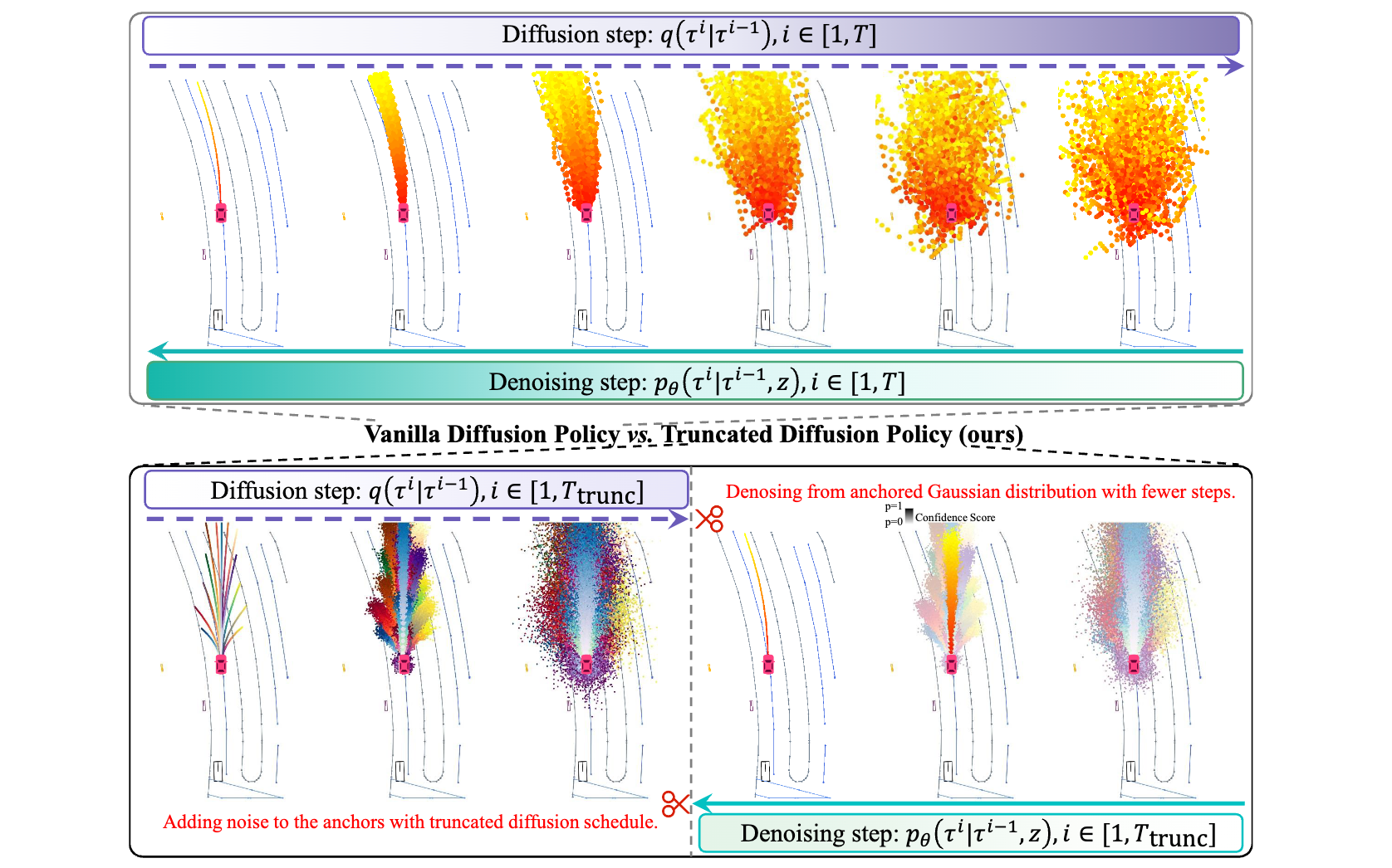 CVPR 2025｜DiffusionDrive：迈向生成式多模态端到端自动驾驶 - 知乎