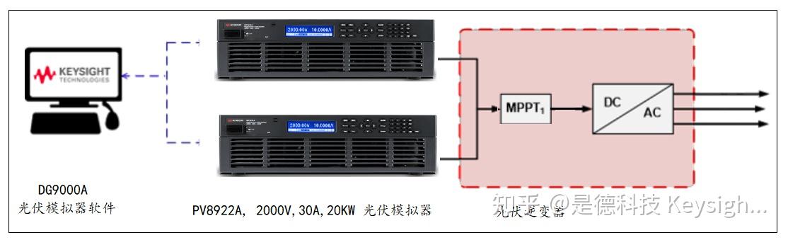 如何轻松快捷地开发、验证和提升光伏逆变器MPPT算法的性能？ - 知乎