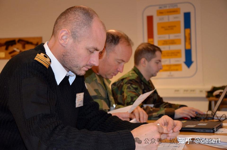 论分布式跨平台C4ISTAR系统中互操作性与模块化人工智能功能的融合与发展 - 知乎