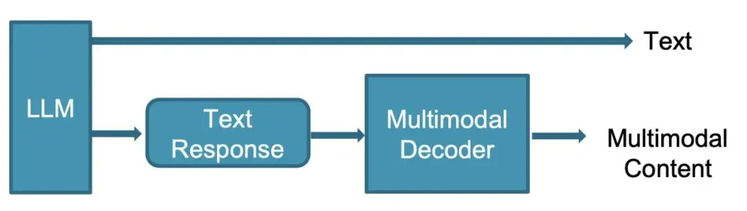 多模态大模型(MLLM)：Output Projector - 知乎