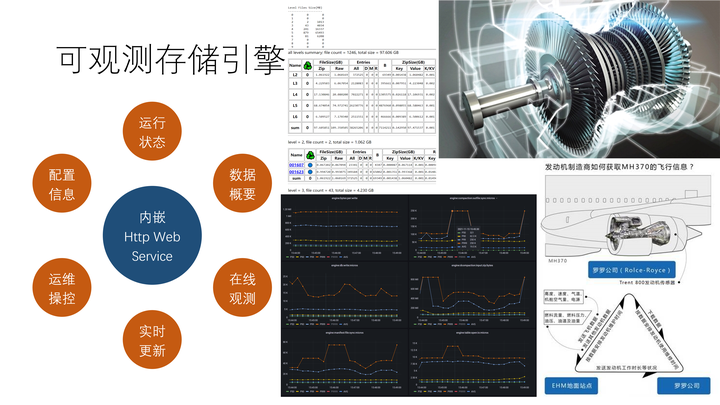 ToplingDB SidePlugin 配置系统 - 知乎