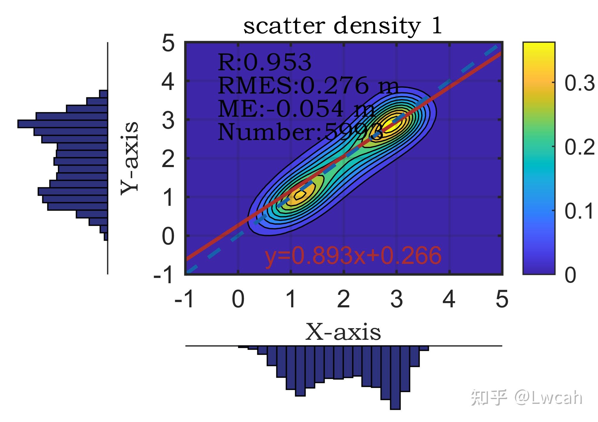 请问matlab自带的核密度估计如何得到概率密度函数? - 知乎