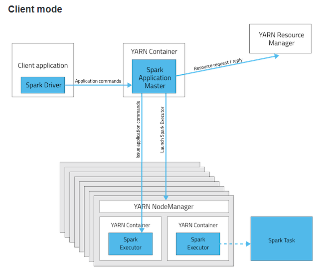 让你彻底搞明白YARN资源分配 - 知乎
