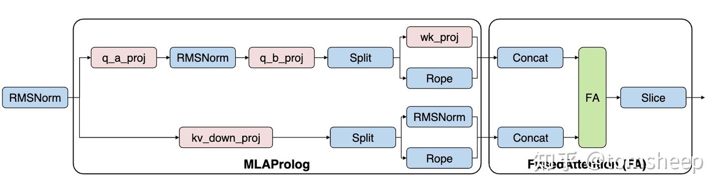 CloudMatrix384：在华为超算集群上部署 DeepSeek - 知乎