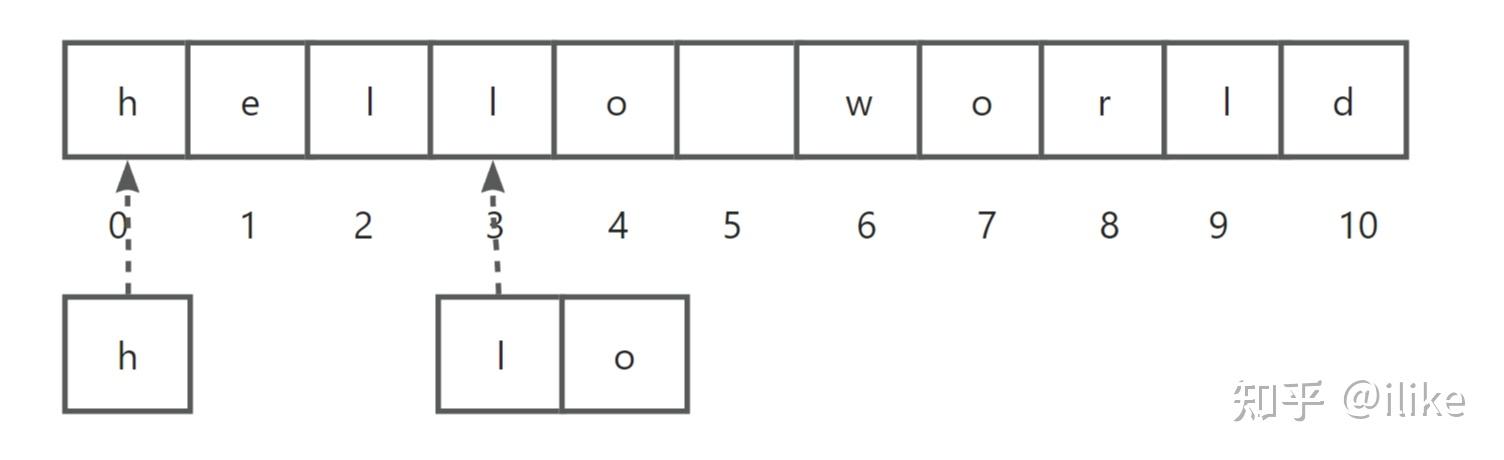 Golang-strings - 知乎