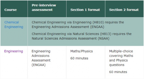 ENGAA考试是什么？剑桥工程专业入学考试详解！ - 知乎