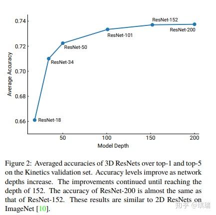 3D ResNet(Spatiotemporal 3D CNNs ) - 知乎