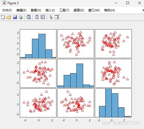 MATLAB的plotmatrix函数绘制散点图矩阵的实例和程序 - 知乎
