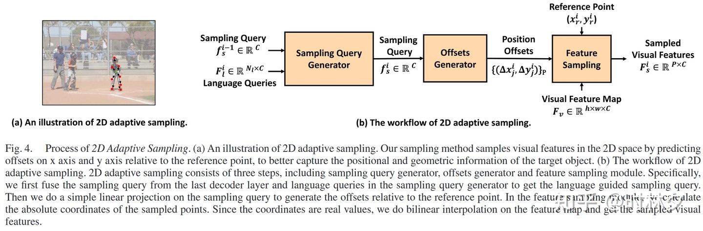 【论文翻译】Dynamic MDETR: A dynamic multimodal transformer decoder for visual grounding - 知乎
