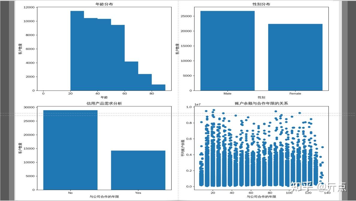 《用python进行数据分析与可视化：从代码到图表》 知乎 