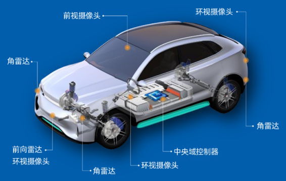 TDA4能成为行泊一体量产主流方案吗？ - 知乎