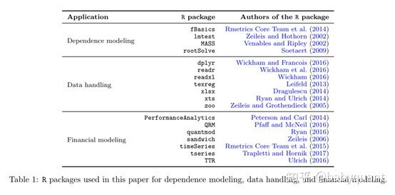 Pairs trading with mean-reverting jump-diffusion model on high ...