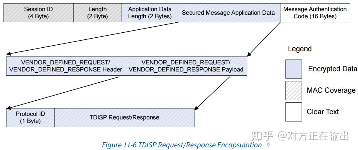 PCIe协议学习-TDISP (1) Overview & TLP Rules - 知乎